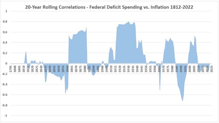 Government Spending and Inflation. Part 2 - EconCurrents