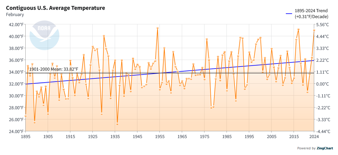 Looking Back at February 2024 Weather for the U.S. and the World ...